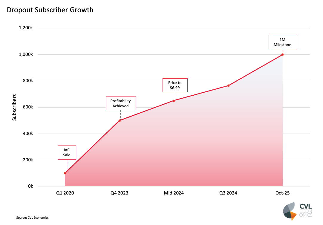 What Creator-Owned Platforms Reveal About the Future of Media Work ...
